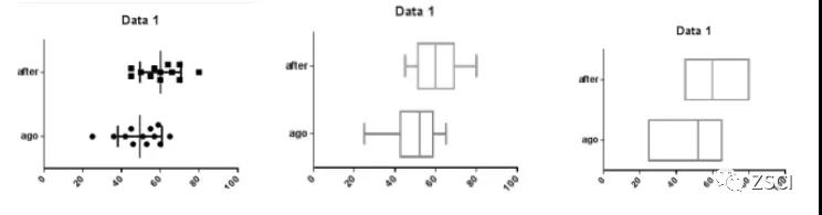 graphpad两组t检验_如何用 GraphPad prism进行 t 检验？-CSDN博客
