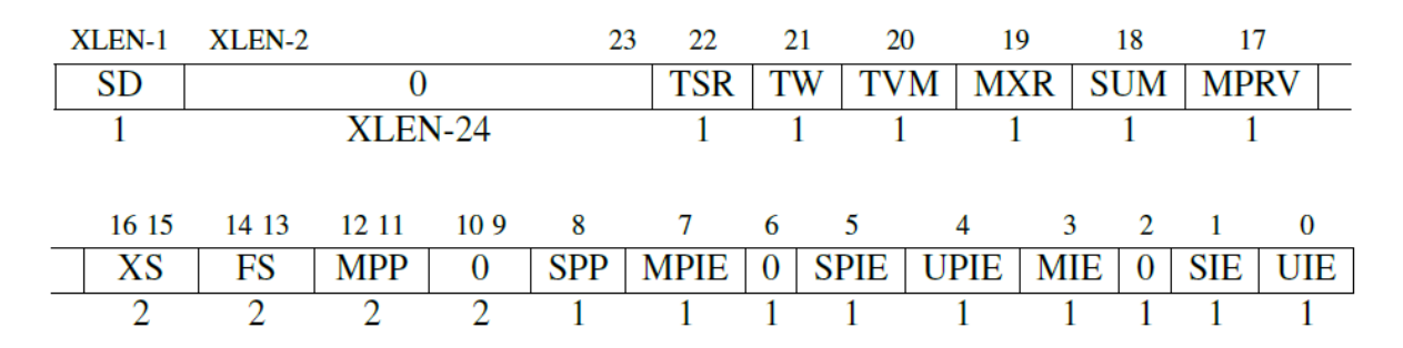 RISC-V 指令学习笔记（基于CH32V103）_risc-v mepc-CSDN博客