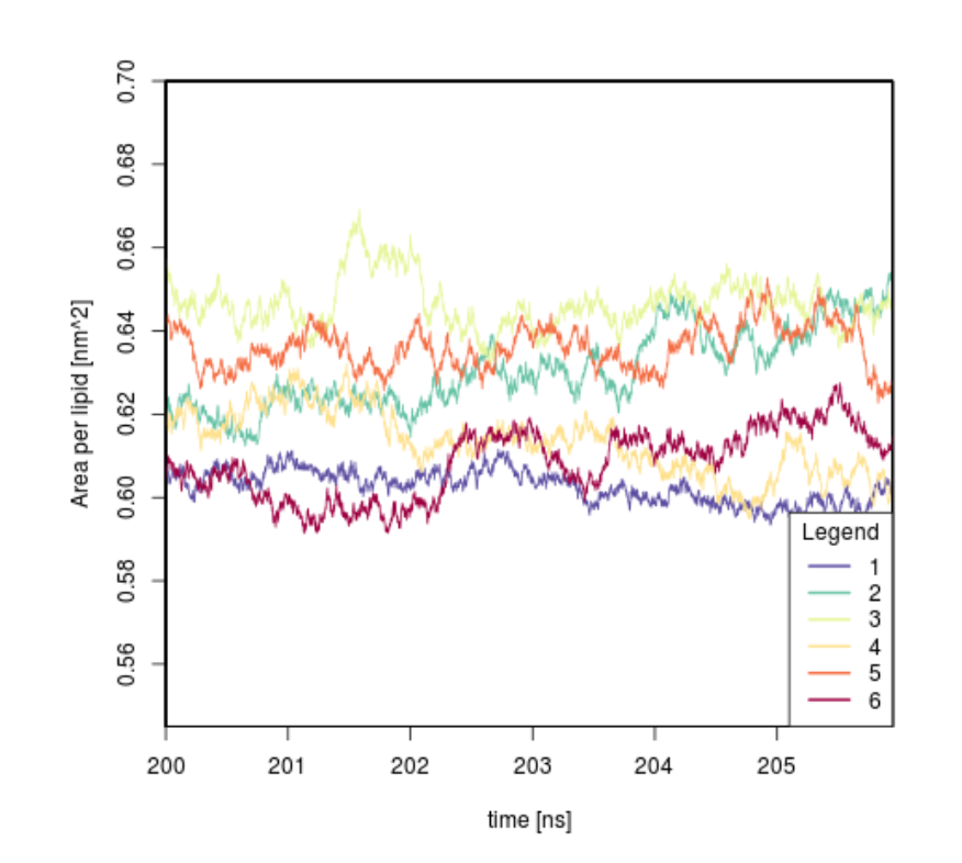 MDplot：强大且免费的分子动力学模拟数据后处理神器，让您的数据分析效率直接起飞_分子动力学模拟在线工具-CSDN博客