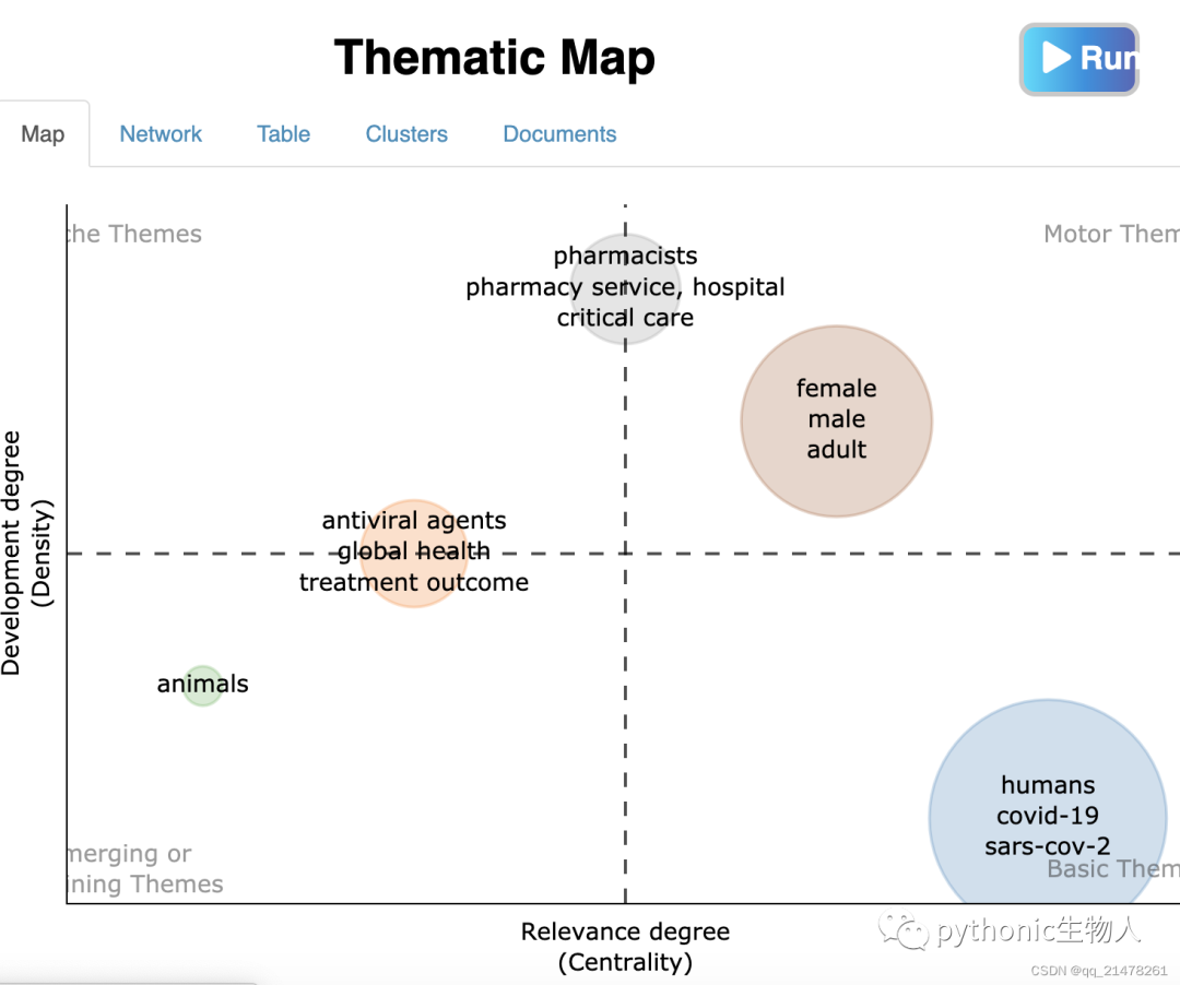 bibliometrix: 从千万篇论文中挖掘出最值得读的那一篇！-CSDN博客