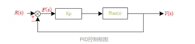 使用m函数进行基于Ziegler-Nichols方法的PID参数整定_ziegler-nichols方法pid整定 代码-CSDN博客
