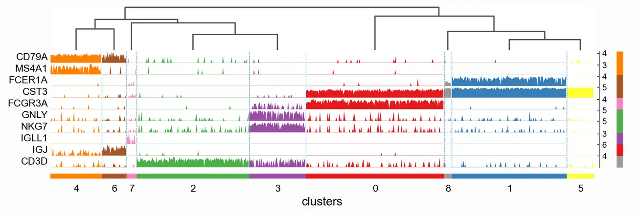 Tracksplot的绘制（绘图基础知识）_trackplot 组合图-CSDN博客