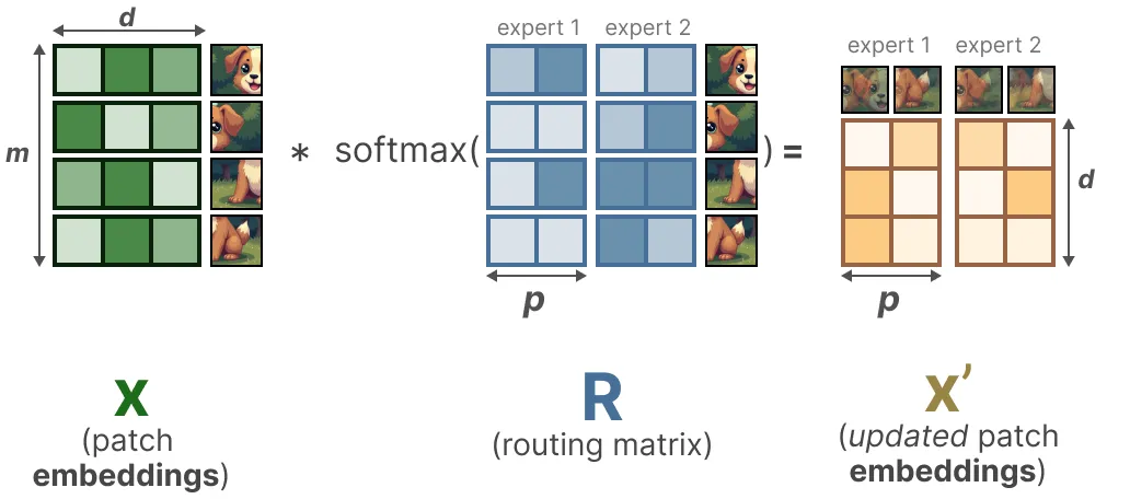 图解 MoE 模型_moe模型-CSDN博客