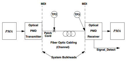 10GbE以太网MAC和PHY_xgmii接口-CSDN博客