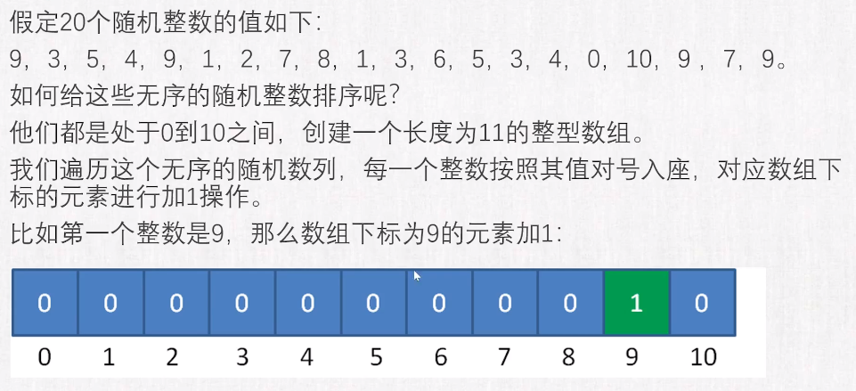 C计数排序计数排序c Csdn博客