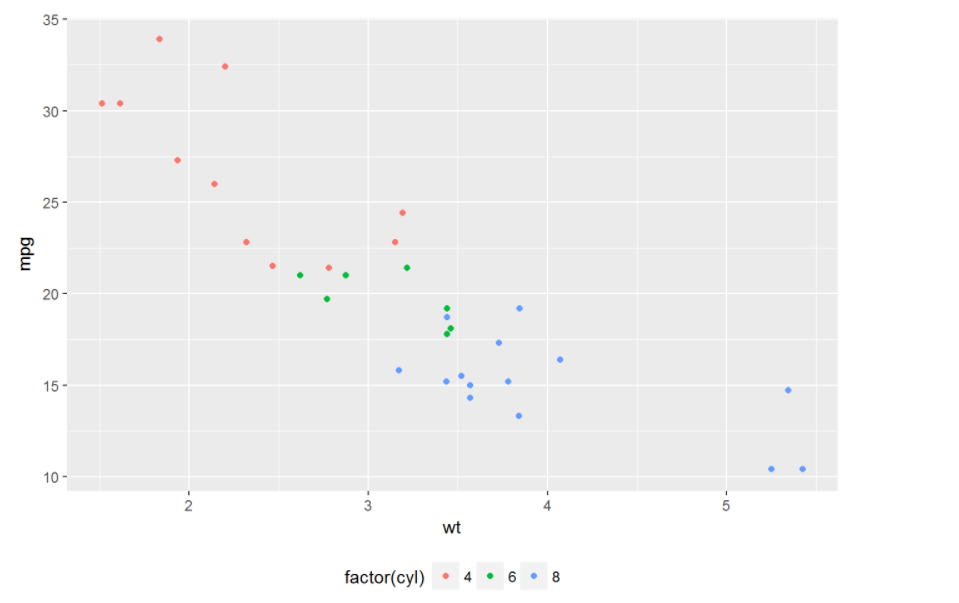 ggplot2学习笔记系列之主题（theme）设置-CSDN博客