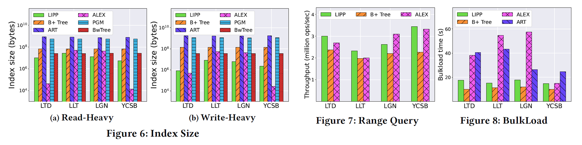 论文阅读——Updatable Learned Index with Precise Positions(VLDB‘21)-CSDN博客