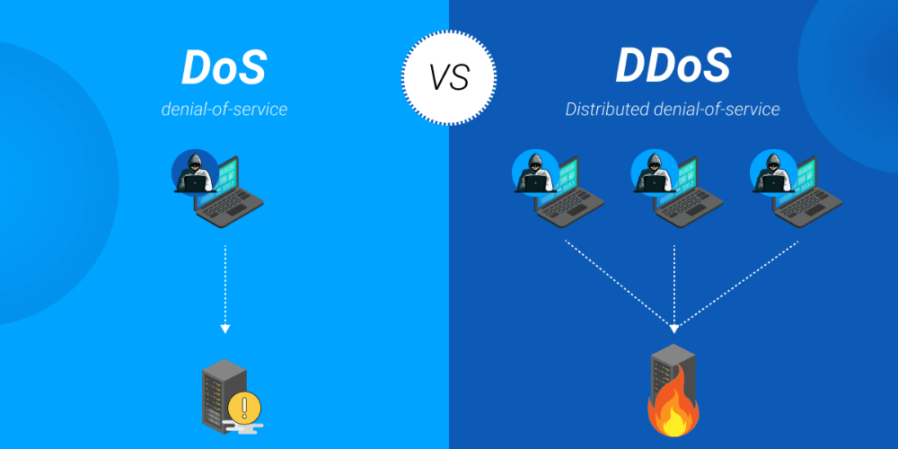 大白话解释什么是分布式拒绝服务（DDoS）攻击？-CSDN博客