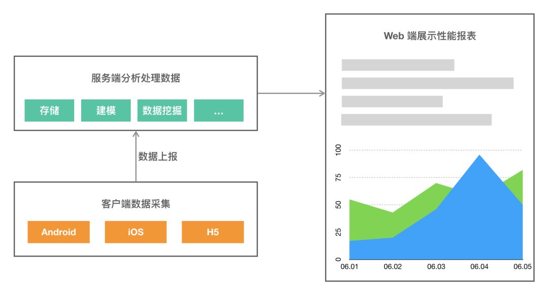 Android APM 系列一（原理篇）-CSDN博客