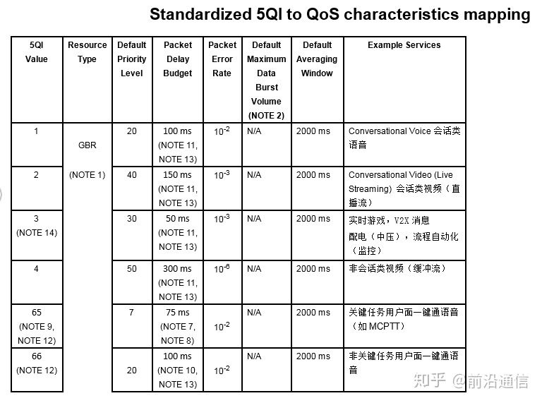 5g-qos-management-and-drb-mapping-relationship-programmer-sought