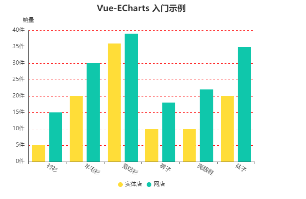 数据可视化（Echarts、antv）_antv和echarts_Sakura蜗牛的博客-CSDN博客
