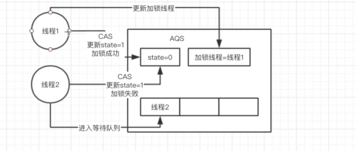 说说AQS的基本原理_aqs 知道吗-CSDN博客