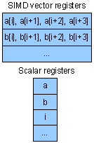 SIMD ＜ SIMT ＜ SMT: parallelism in NVIDIA GPUs_address divergent处理器-CSDN博客