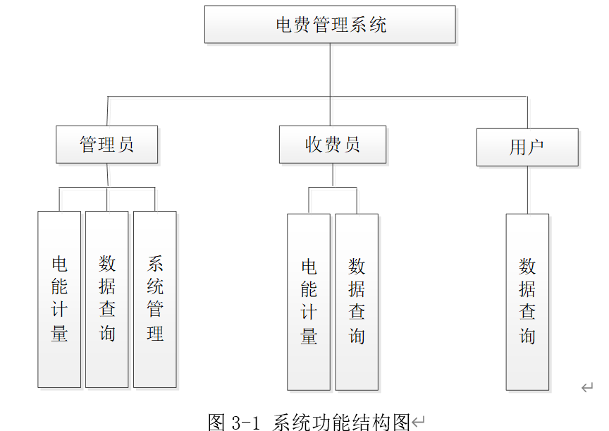 20电费管理系统电能计量与客户服务管理系统基于vue Mysqljavassm设计与实现可运行源码数据库设计文档lw电费管理系统数据库课设mysql Csdn博客