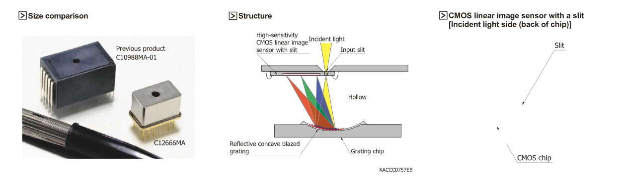 日本滨松hamamatsu超微挂光谱仪C12880MA模组，制作可见光高速照度计_rec12880ma-10, hamamatsu photonics, shizuoka, japa-CSDN博客