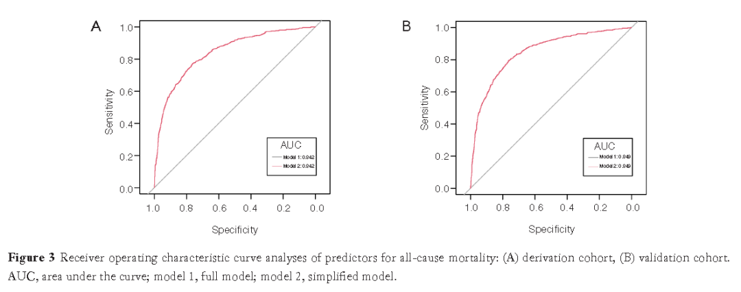 利用NHANES数据库还能构建预测模型？-CSDN博客