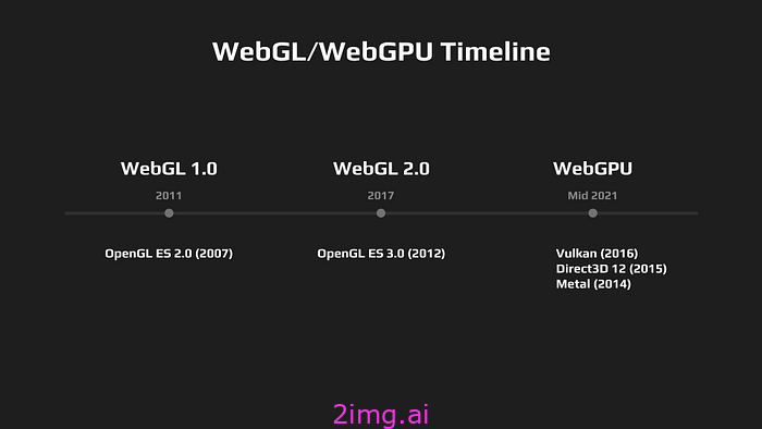 从WebGL迁移到WebGPU-CSDN博客