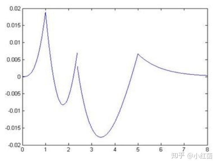 sigmoid函数_sigmoid函数逼近方法_weixin_39881155的博客-CSDN博客