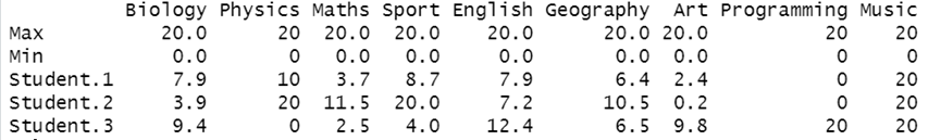 R语言：用FMSB包做出漂亮雷达图_r语言fmsb-CSDN博客