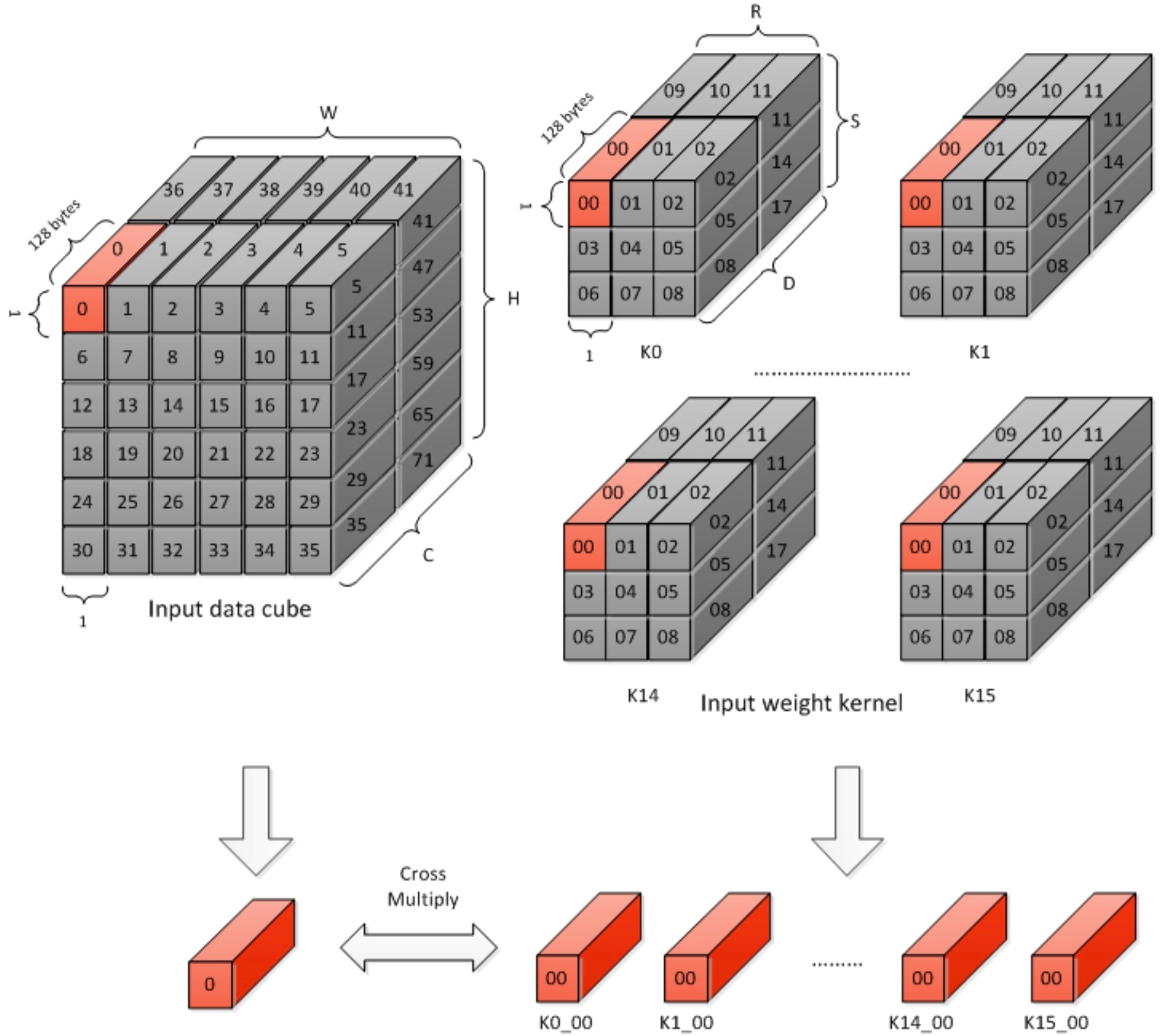 NVDLA阅读笔记-CSDN博客