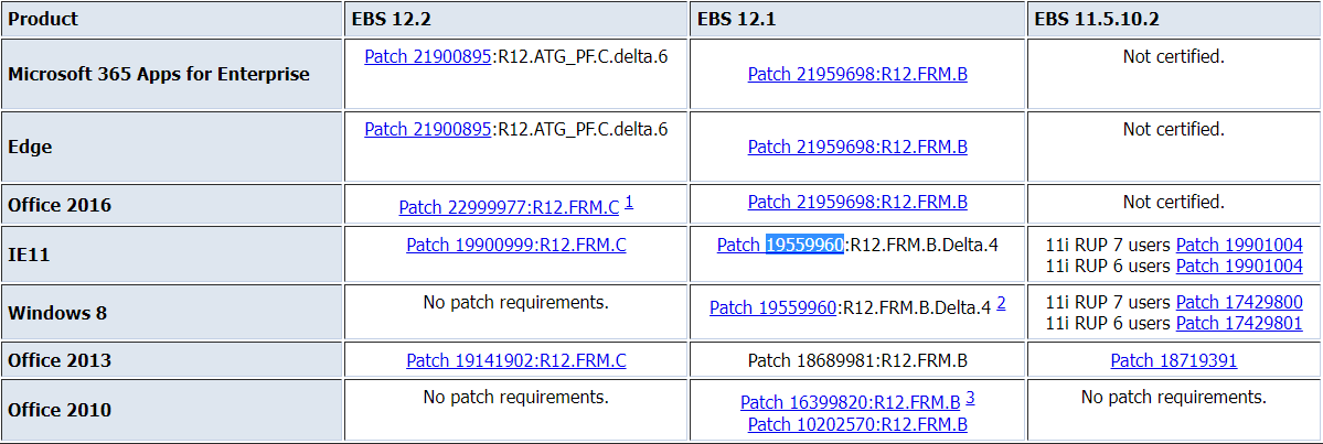 IE浏览器彻底停用对Oracle EBS用户的影响与解决方案_oracle ebs java web start-CSDN博客