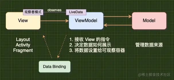 Android MVI架构解析以及与其他架构对比-CSDN博客