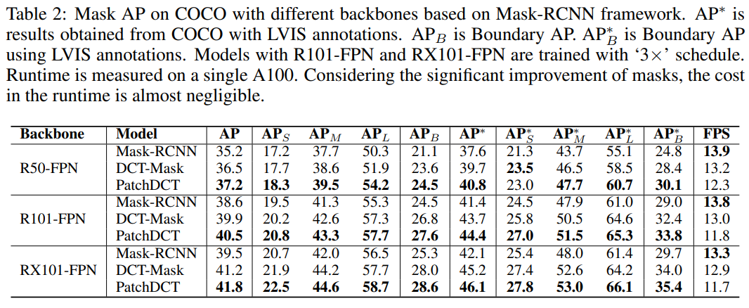 ICLR 2023 | PatchDCT: 开启精细化实例分割新篇章！-CSDN博客