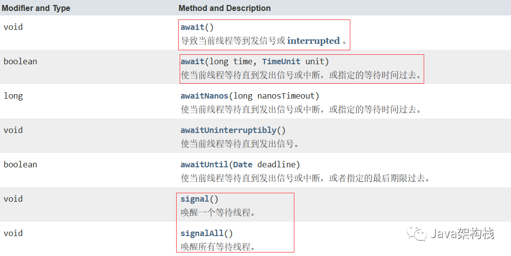 如何使用reentrantlock的条件变量,让多个线程顺序执行?reetrantlock 条件 Csdn博客