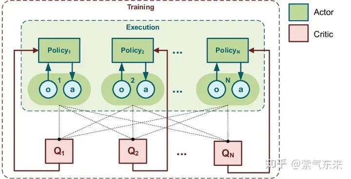 聊聊LLM 时代的 multi-agent 系统协作关系和竞争关系_multi-agent在相较于single-agent时处理起来有哪些优劣势-CSDN博客