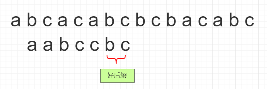 bm算法java,图解 BM 算法-CSDN博客