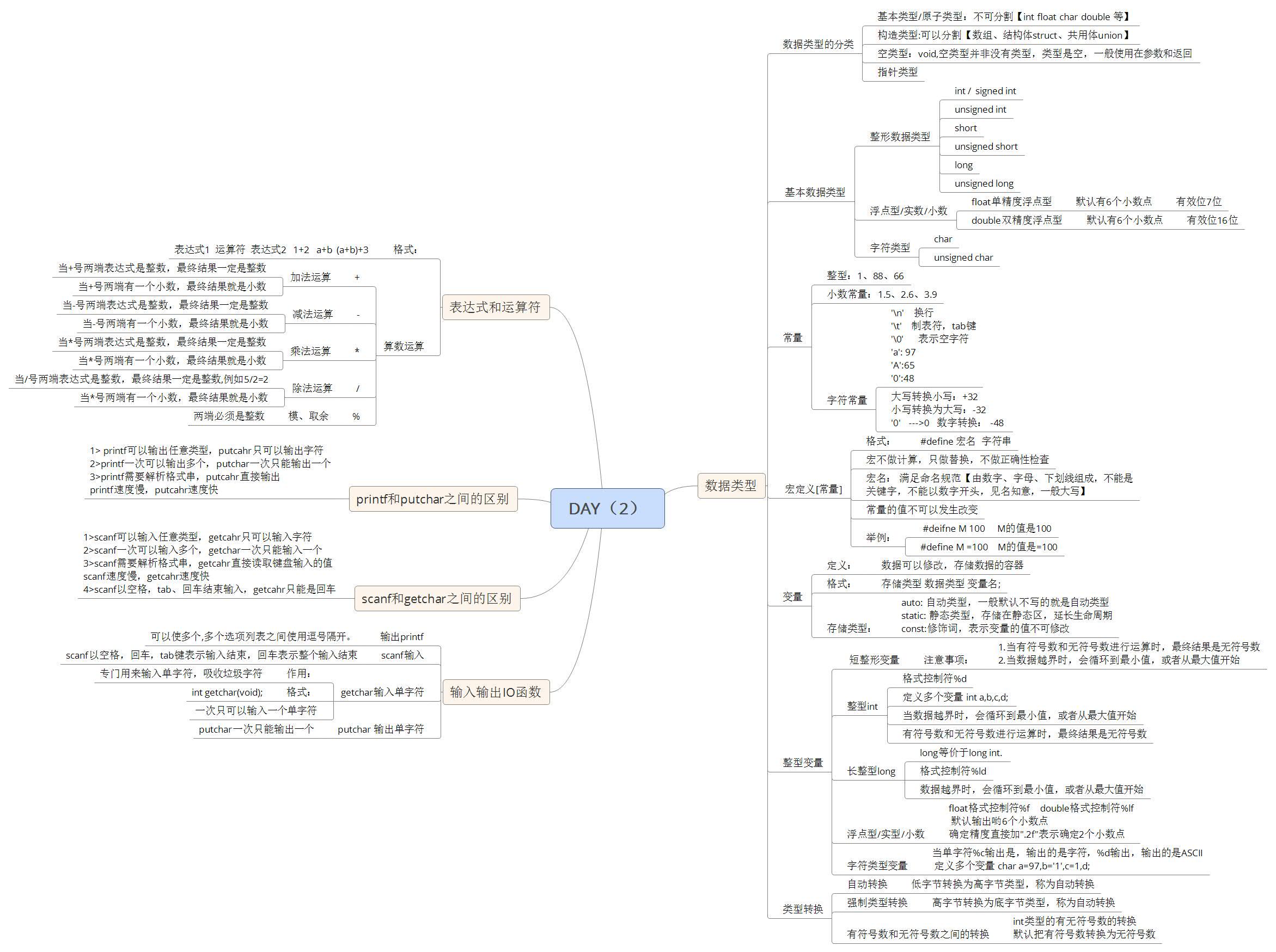 DAY（2）-CSDN博客