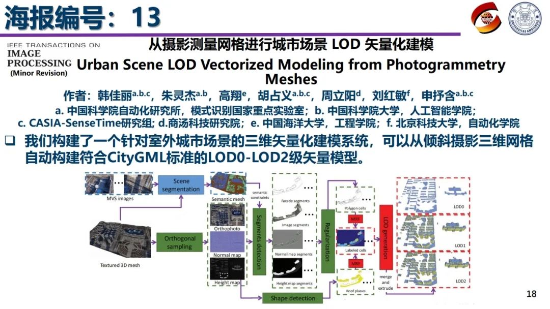 第一届中国三维视觉大会China3DV论文展示-CSDN博客