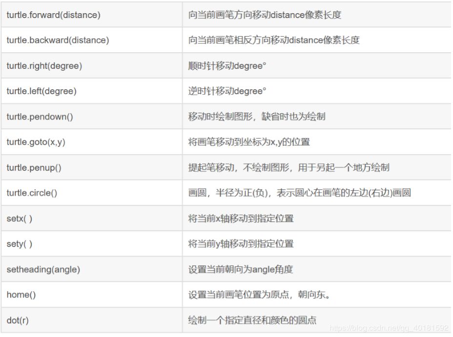 Python Turtle 画数字8超详细!turtle库的使用慕容隽的博客 Csdn博客