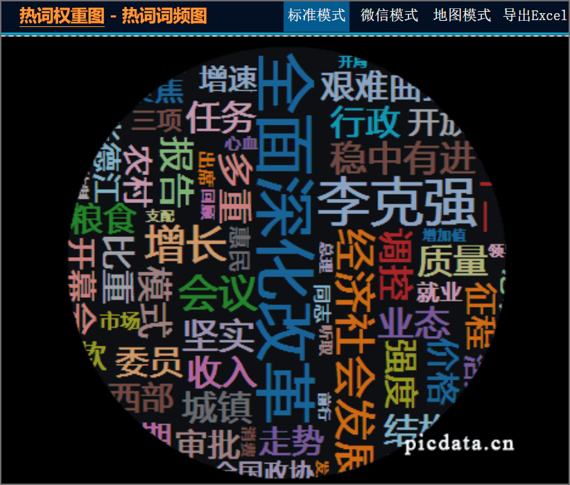 2021年真正还能够用的一键制作词云图网站_词云css-CSDN博客