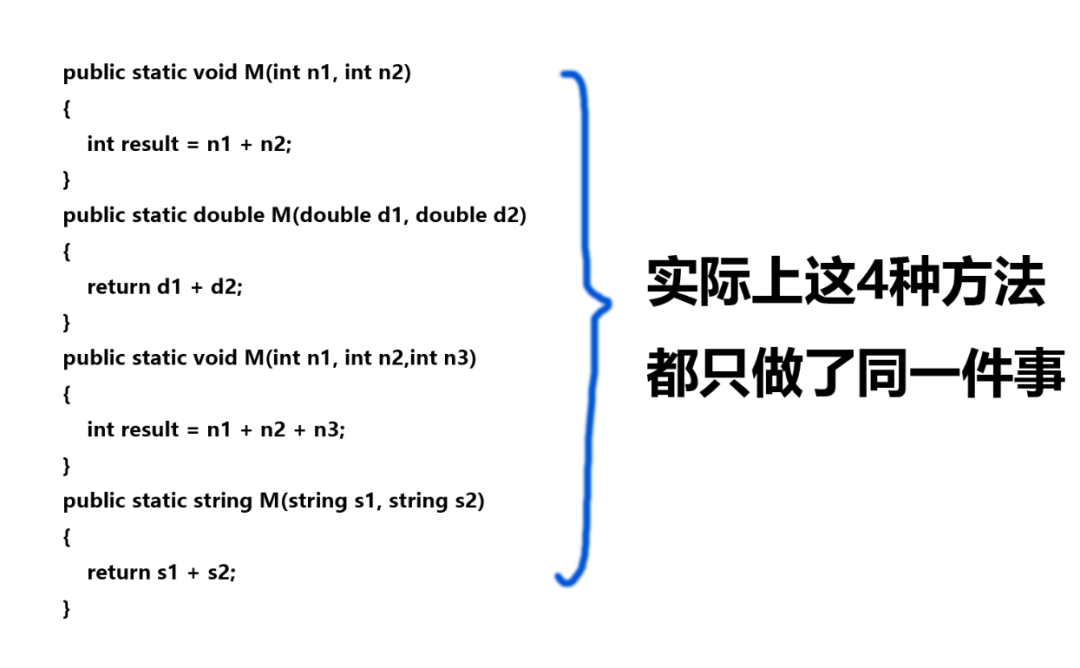 C方法的重载c 方法重载 Csdn博客