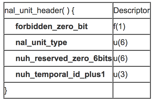 基于ios11的hevch265硬编码硬解码功能开发指南swift H265 编码解码 Csdn博客 6564