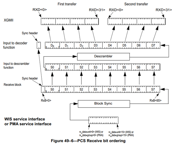 10GbE以太网MAC和PHY_xgmii接口-CSDN博客