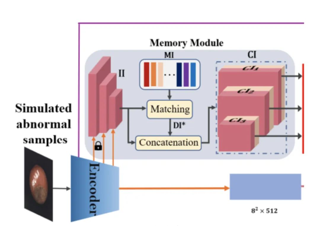 MemSeg 半监督工业图像表面缺陷检测-CSDN博客