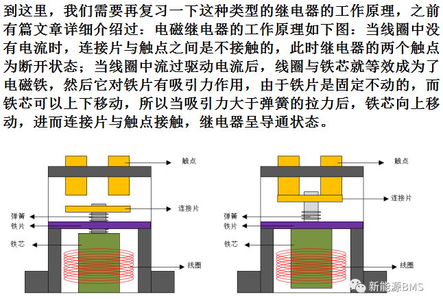 拆解学习比亚迪汉EV电池包BDU里面的高压部件-CSDN博客