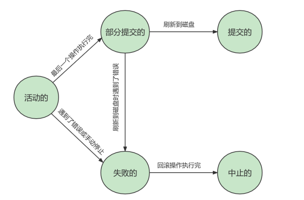 MySQL事务ACID特性与隔离级别详解（含白话解释）_隔离级别白话-CSDN博客