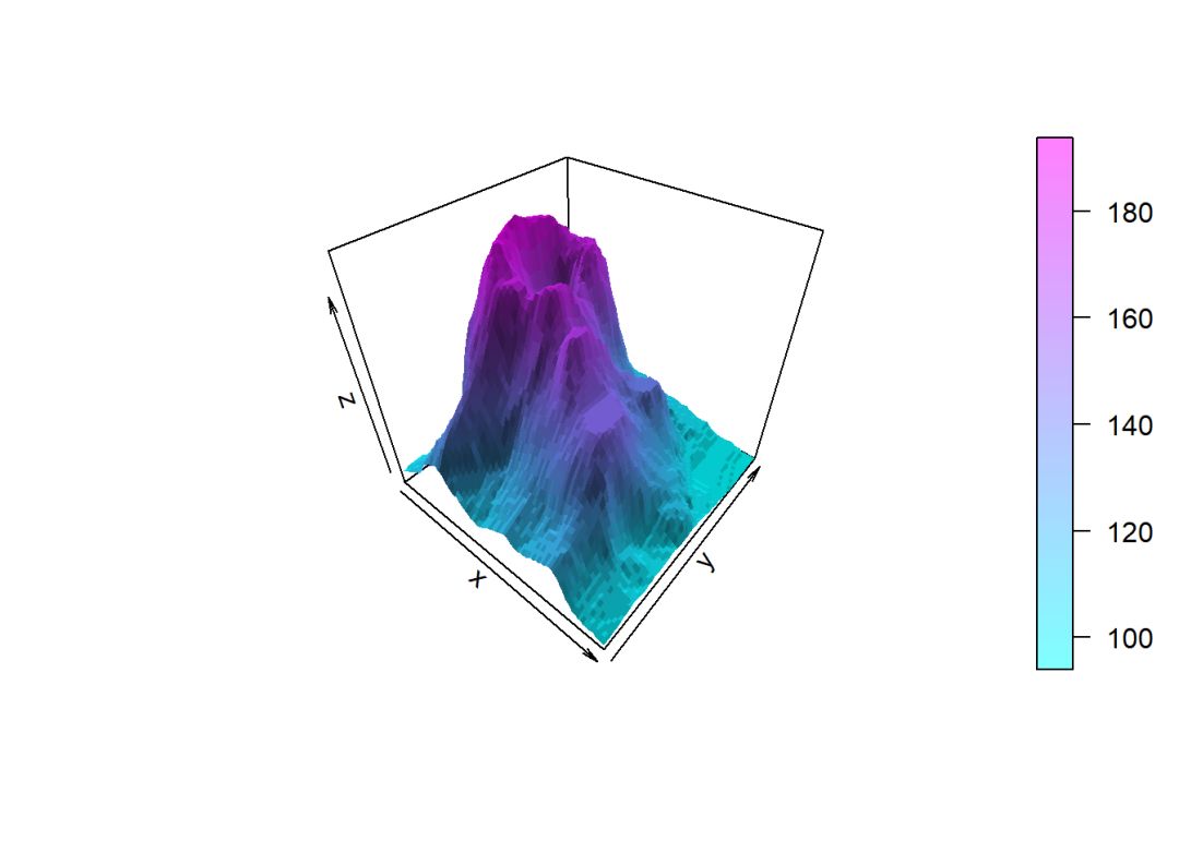 R_3D图(三)-CSDN博客