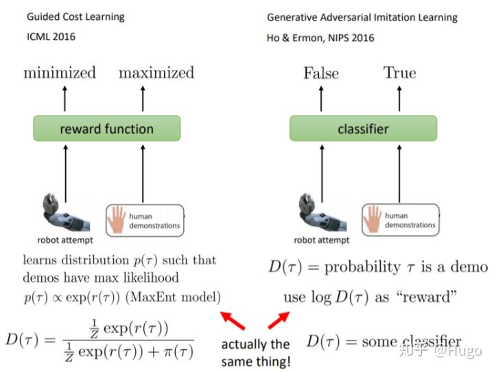 Inverse Reinforcement Learning 总结_maximum entropy inverse reinforcement learning-CSDN博客