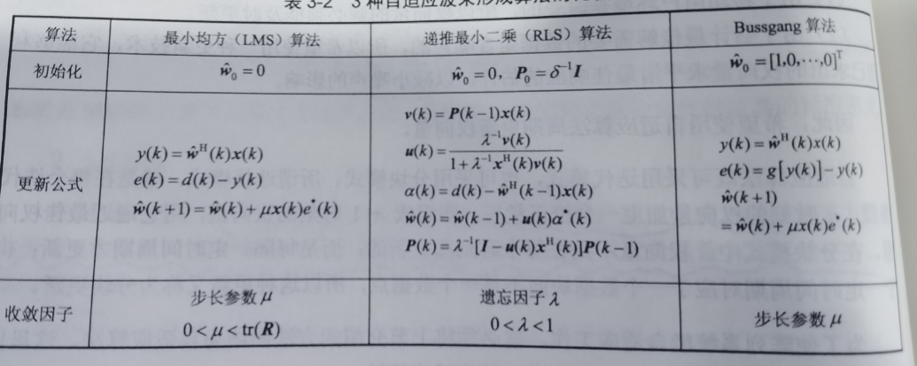 自适应波束形成算法及MATLAB仿真算法（RLS和LMS）_rls递推最小二乘matlab-CSDN博客