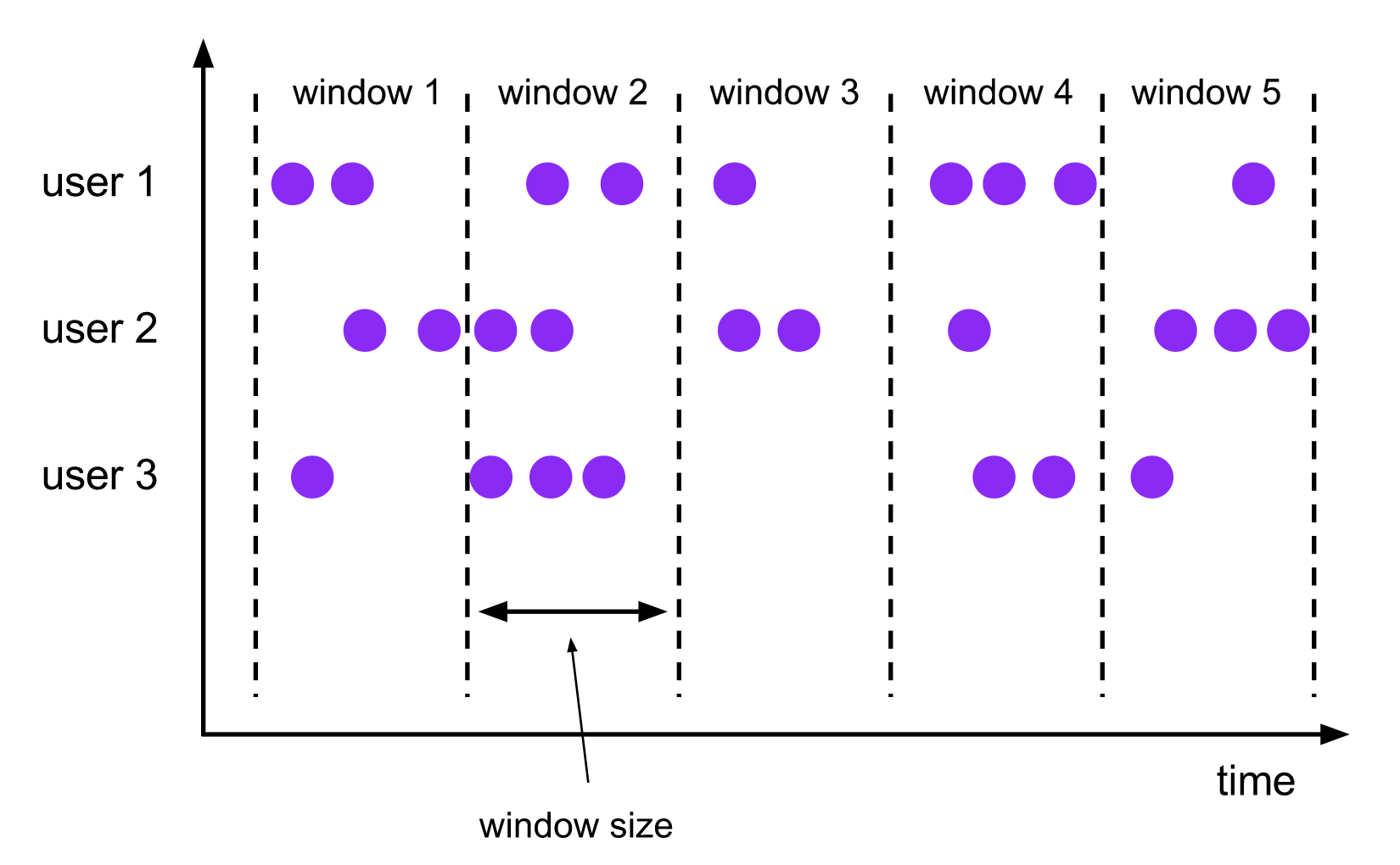 FLink时间与窗口详解_flink时间窗口-CSDN博客