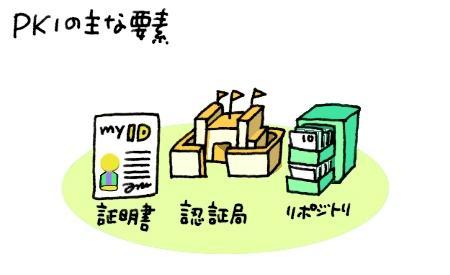 5分钟让你知道什么是PKI_pki是什么-CSDN博客