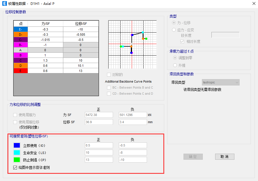 【JY】ETABS弹塑性时程分析的性能校核-CSDN博客