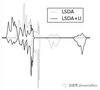 纯干货：DFT+U | VASP零基础实用教程_为什么vasp计算+u-CSDN博客