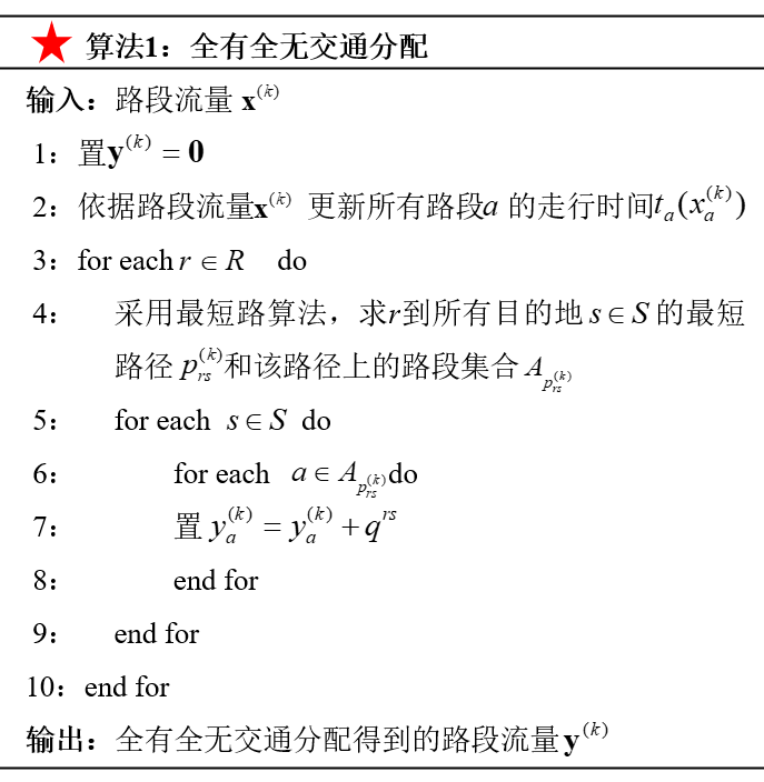 读取txt原理_FrankWolfe算法基本原理及编程实现-CSDN博客
