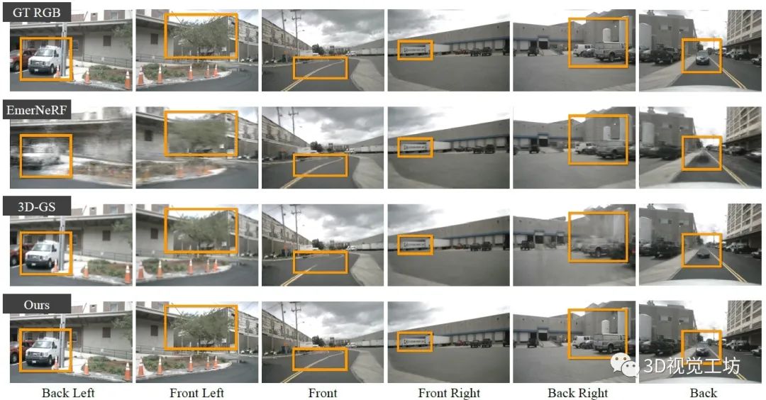 北大最新开源 | 首次使用3D GS建模自动驾驶动态场景！-CSDN博客