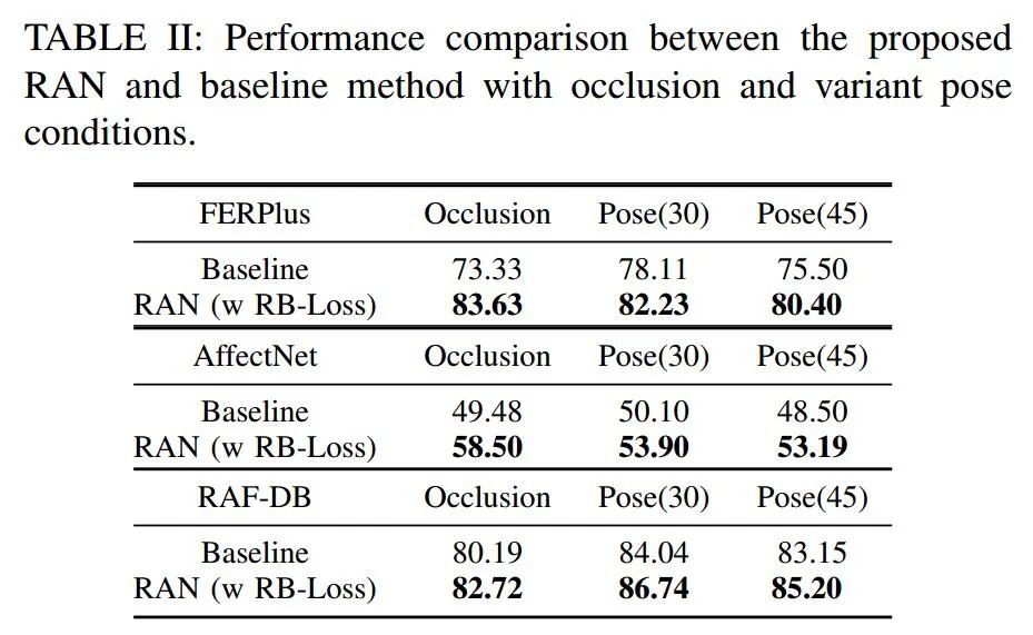 affectnet数据集_处理表情识别中的坏数据：一篇CVPR 2020及两篇TIP的解读-CSDN博客